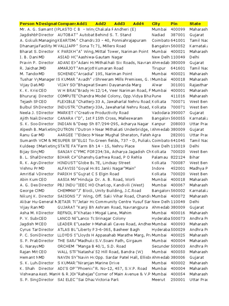 Business Directory Samples 1 10 | PDF | Tamil Nadu | Textiles