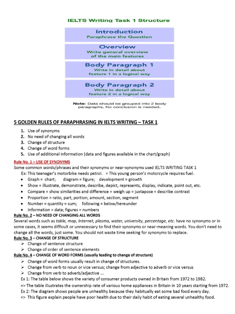 Paraphrasing in Ielts Writing - Task 1 | PDF