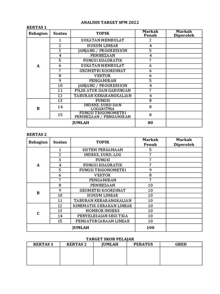 Analisis Target SPM 2022 Kertas 1 Bahagian Soalan Topik Markah Penuh ...