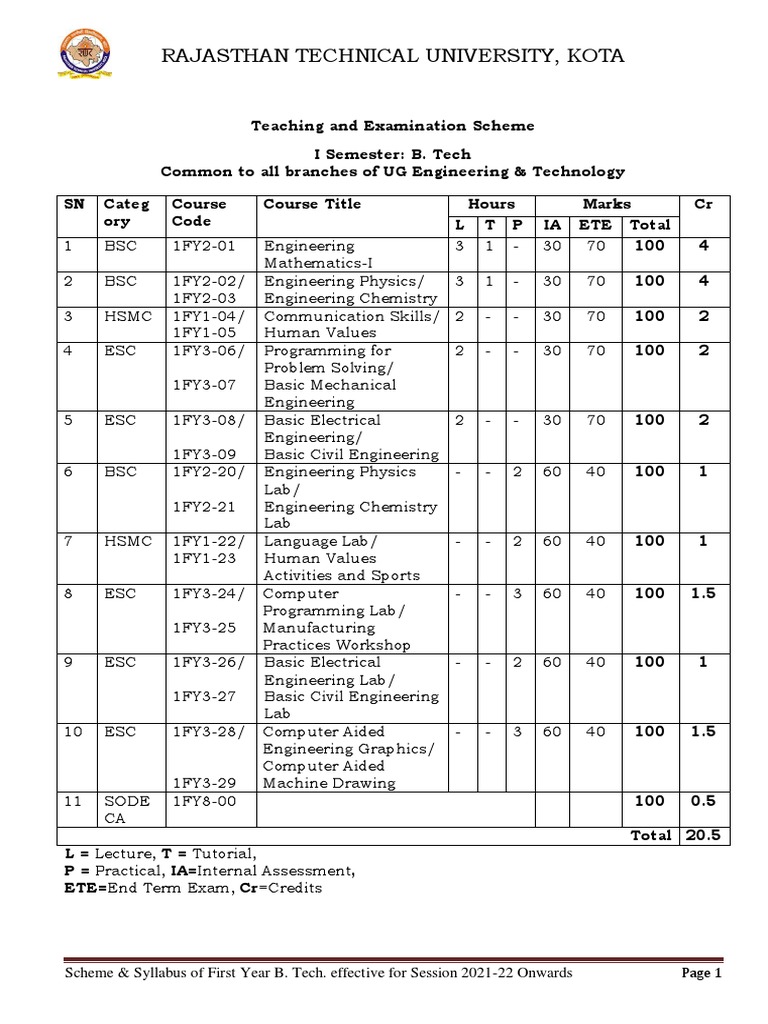 Btech 1st Year Syllabus | PDF | Integral | Diffraction Btech 1st Year Syllabus | PDF | Integral | Diffraction