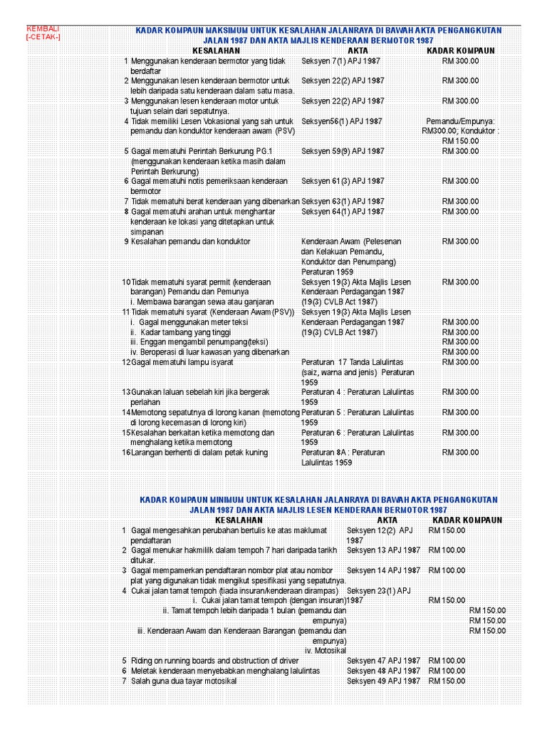 Kesalahan Lalulintas 1 | PDF