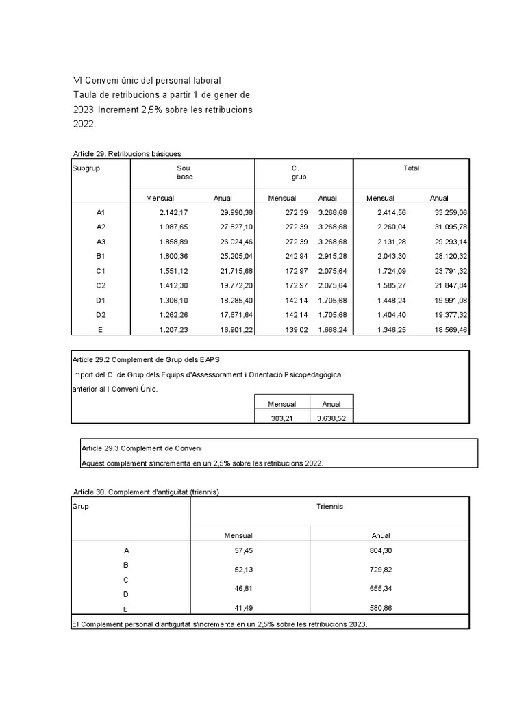 Taula Laborals Conveni Unic 2023 CAT | PDF