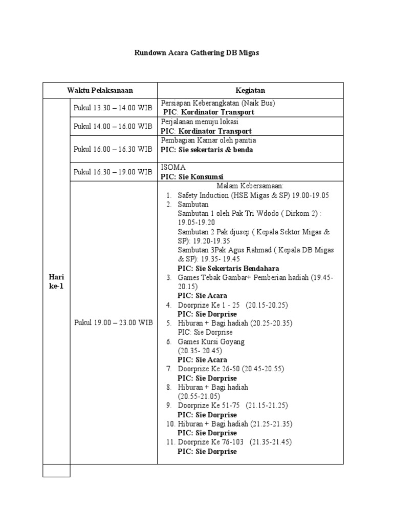 Rundown Acara Gathering DB Migas-Puncak | PDF