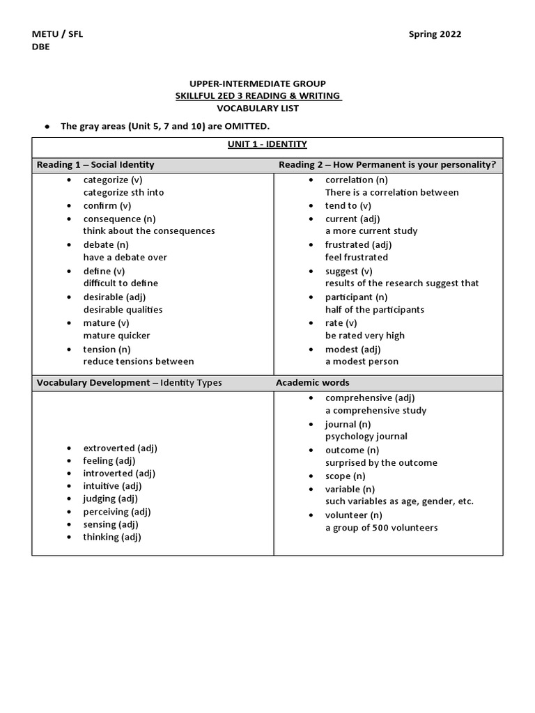 Skillful 3 Reading & Writing Vocabulary List | PDF | Memory | Thought