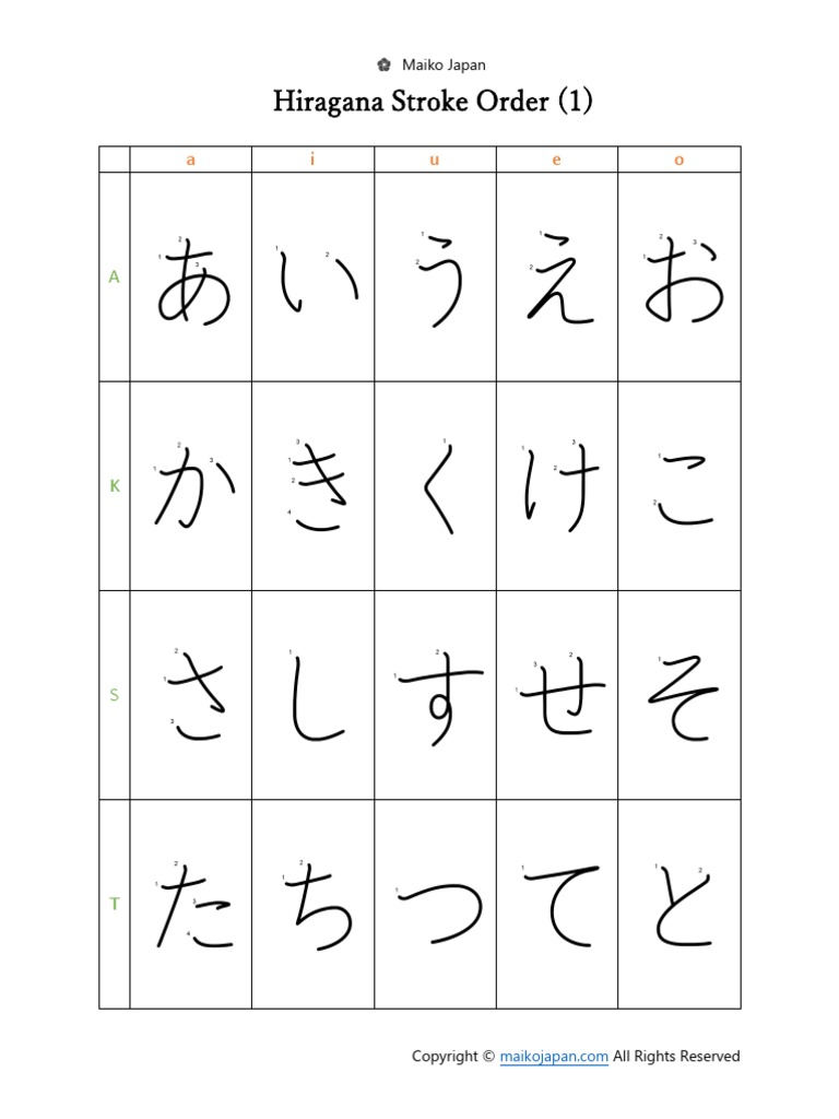Hiragana Stroke Order | PDF