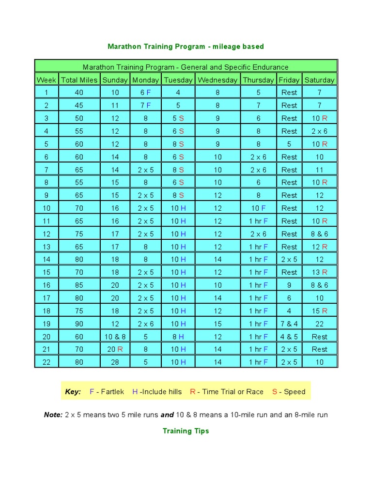 Mileage-Based Marathon Training Plan | PDF | Marathon