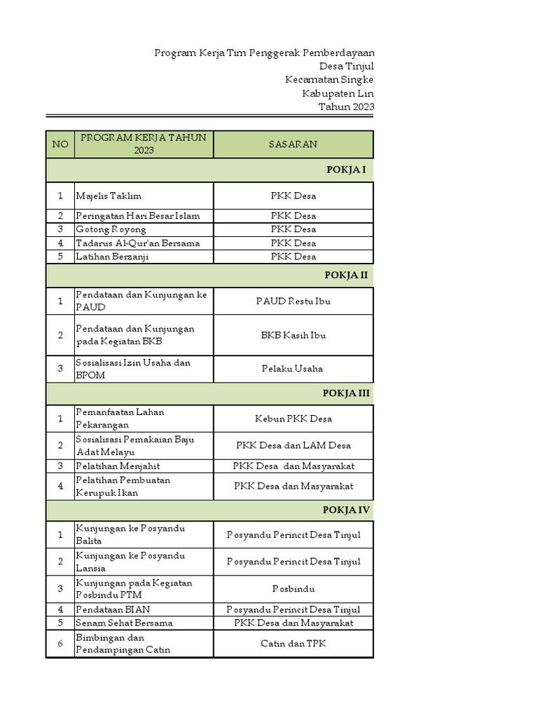 Program Kerja PKK | PDF