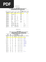Asme b31.3 Allowable Stress | PDF | Pipe (Fluid Conveyance) | Ductility