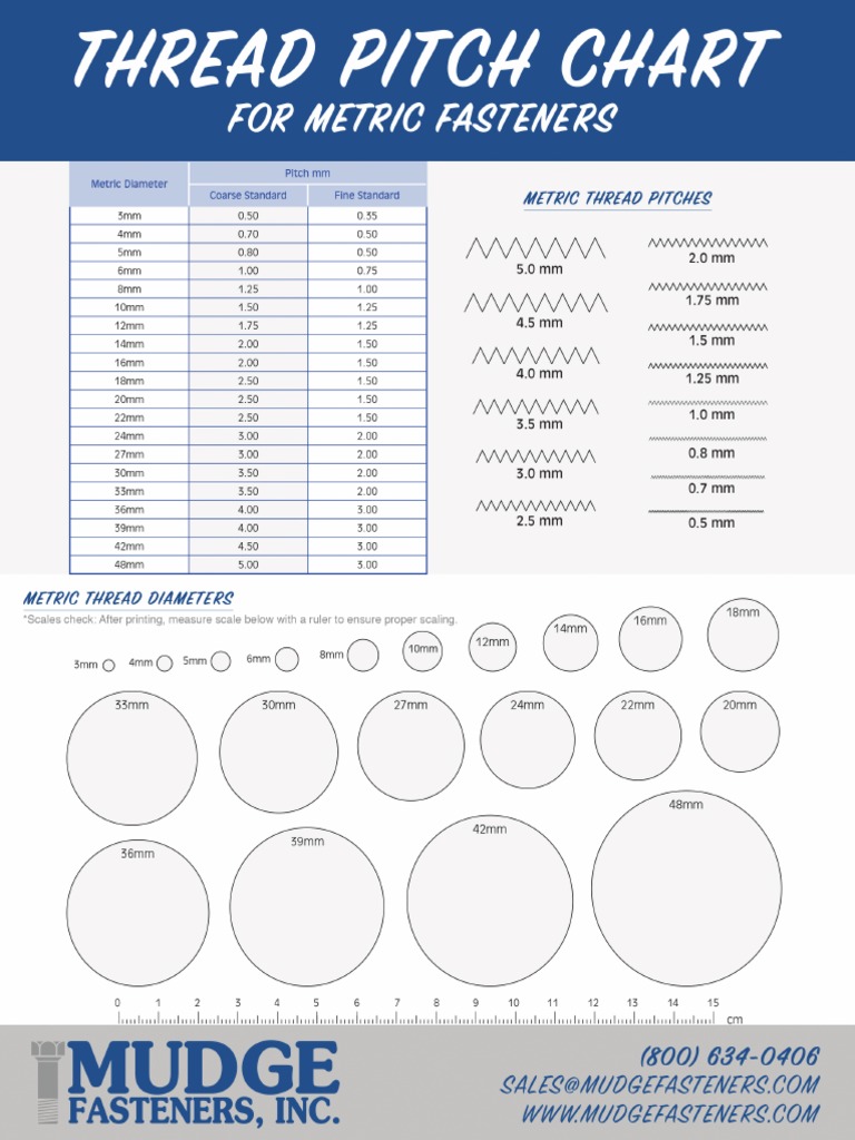 Mudge Thread-Pitch-Metric | PDF