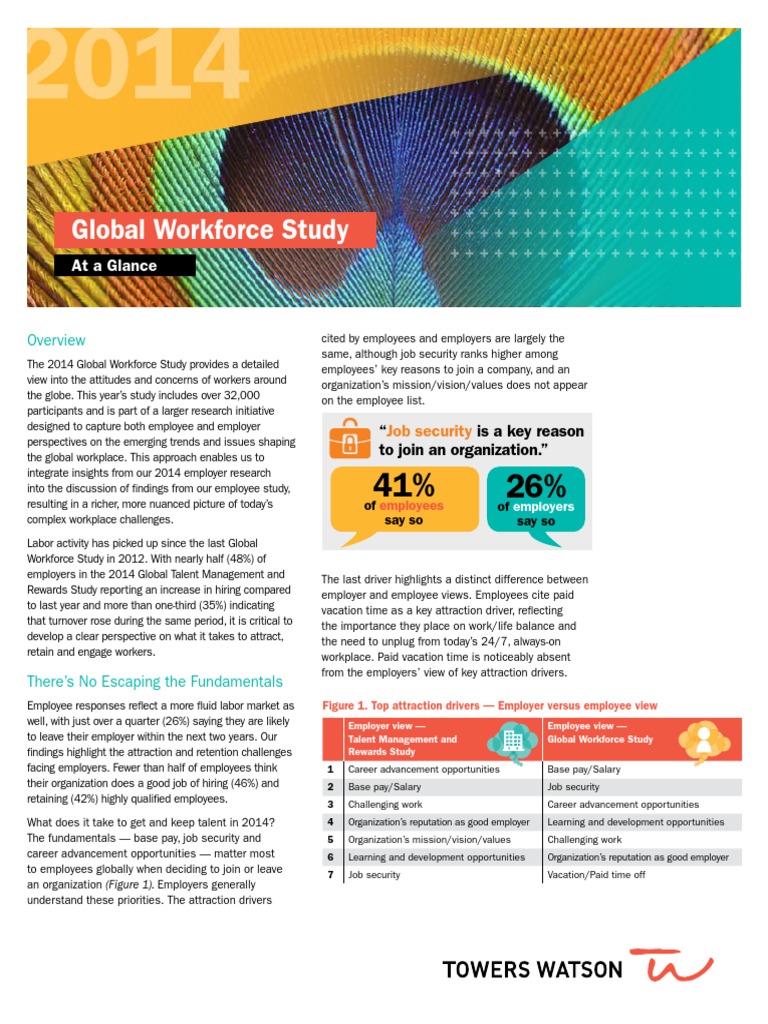 2014 Global Workforce Insights Report | PDF | Employee Retention ...