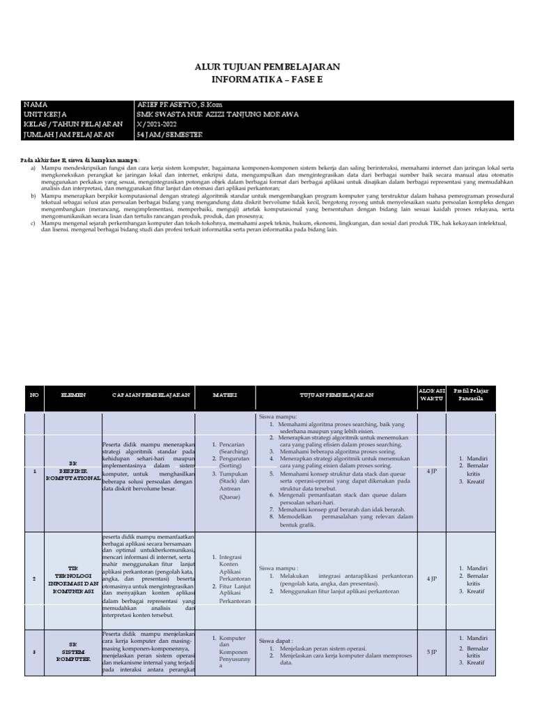 TP Dan Atp Informatika | PDF
