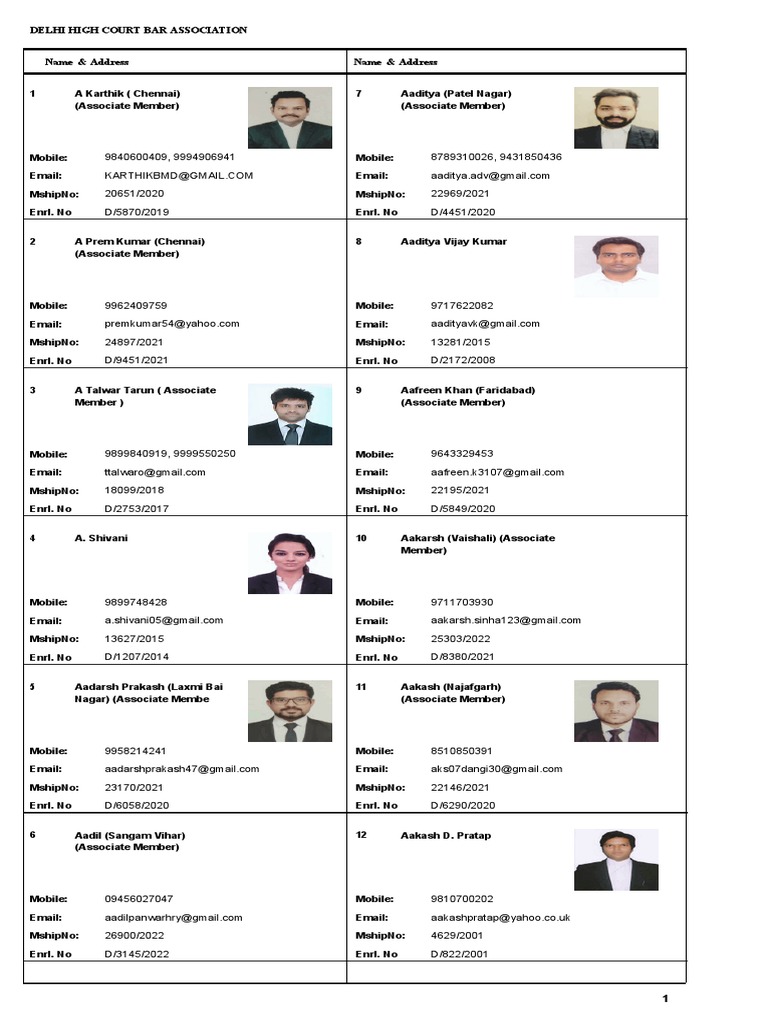 DHCBA Members - 2022 | PDF