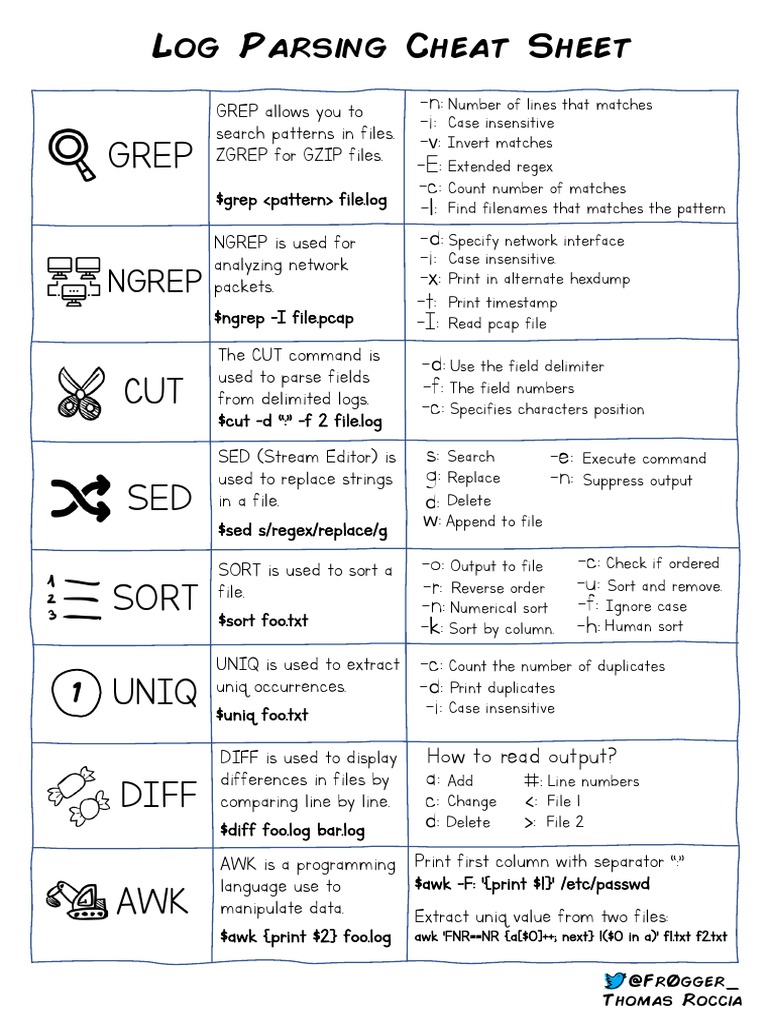 Log Parsing Thomas Roccia | PDF | Software Engineering | Computer ... Log Parsing Thomas Roccia | PDF | Software Engineering | Computer ...