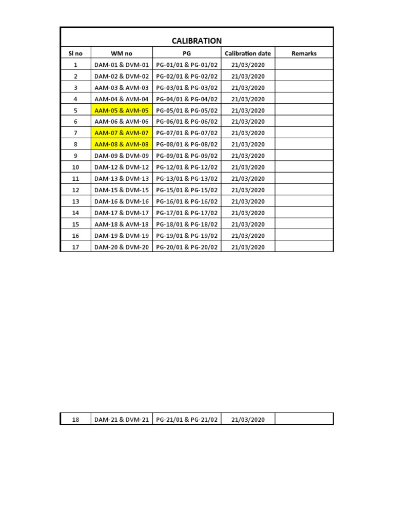Weding Machine Calibration Tracking-2023 | PDF