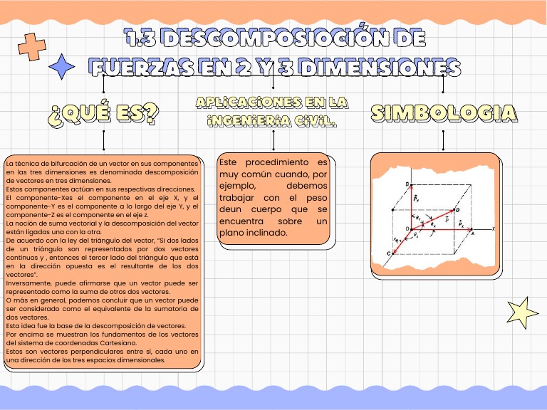 UNIDAD 1 TEMA 1.3 DESCOMPOSICIÓN DE FUERZAS EN 2 Y 3 DIMENSIONES | PDF | Vector Euclidiano ...