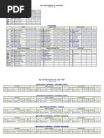 Updated PNP Directory | PDF