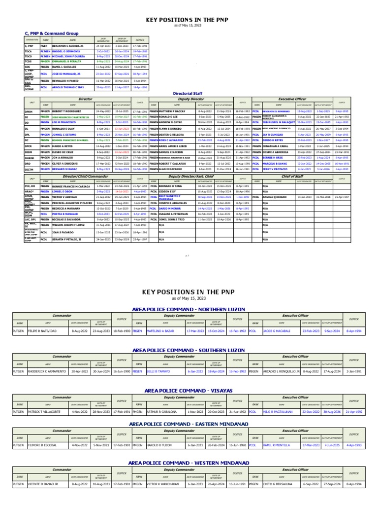 PNP Key Personnel As of May 15 2023 | PDF