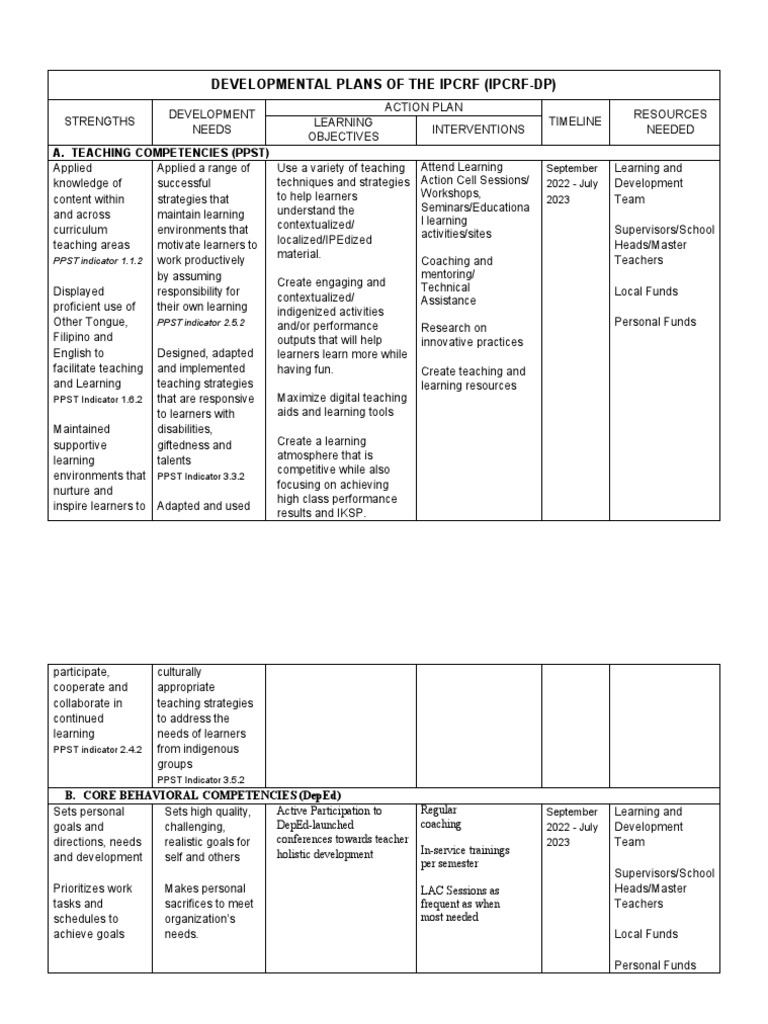 Sample Ipdp | Download Free PDF | Learning | Teachers