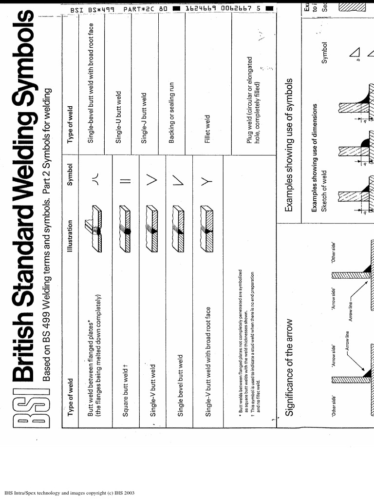 BS 499 Part 2 1995 - British Standard Welding Symbols | PDF