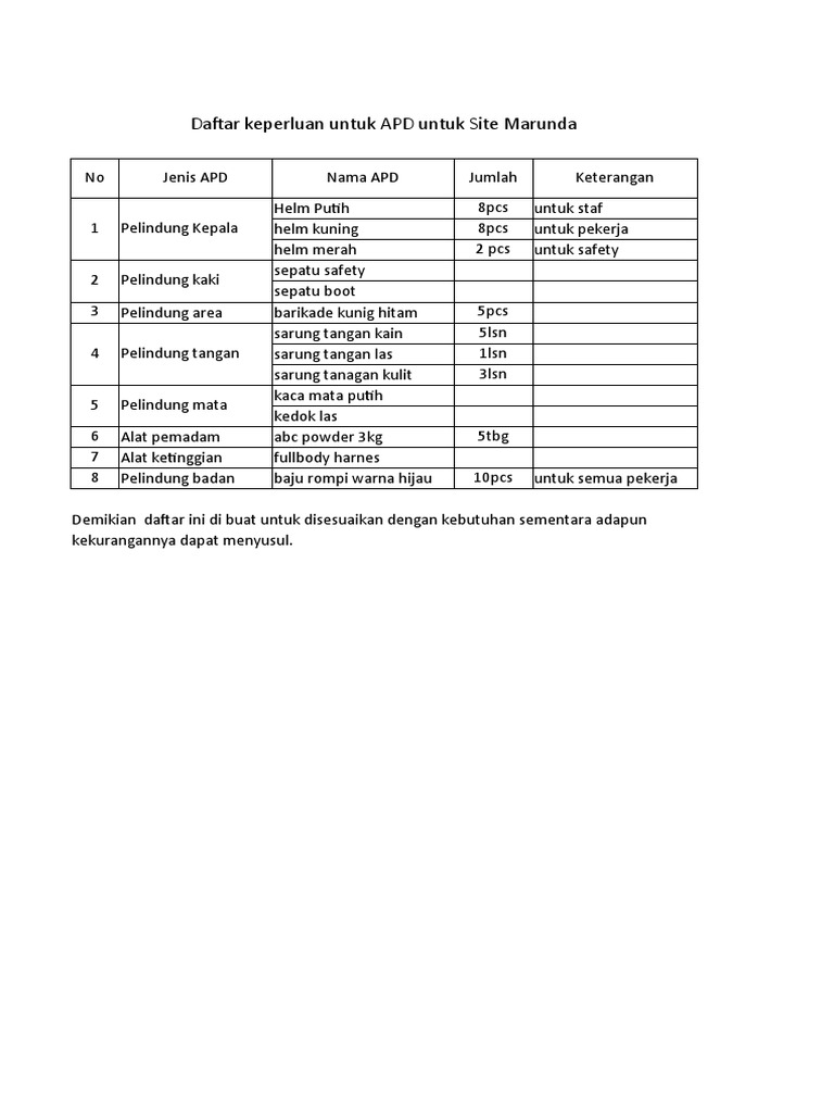 Daftar Keperluan Apd | PDF