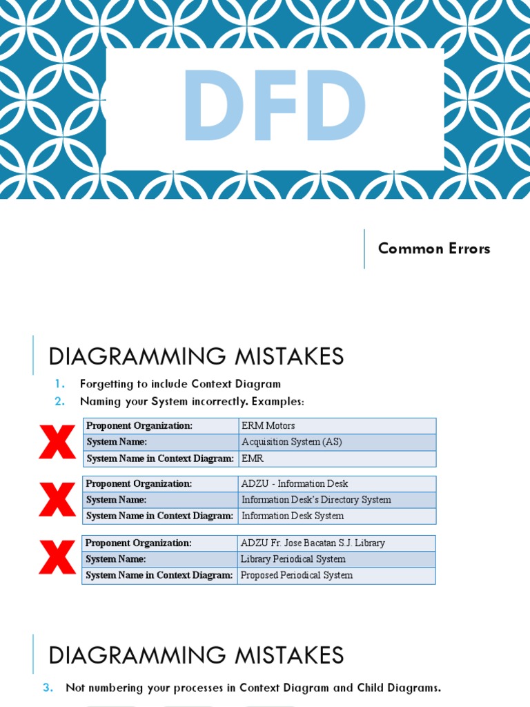 Common DFD Diagramming Errors | PDF