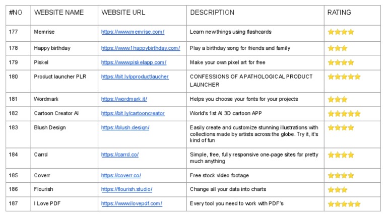 Krazy Collection Resource List | PDF | Art | Computers