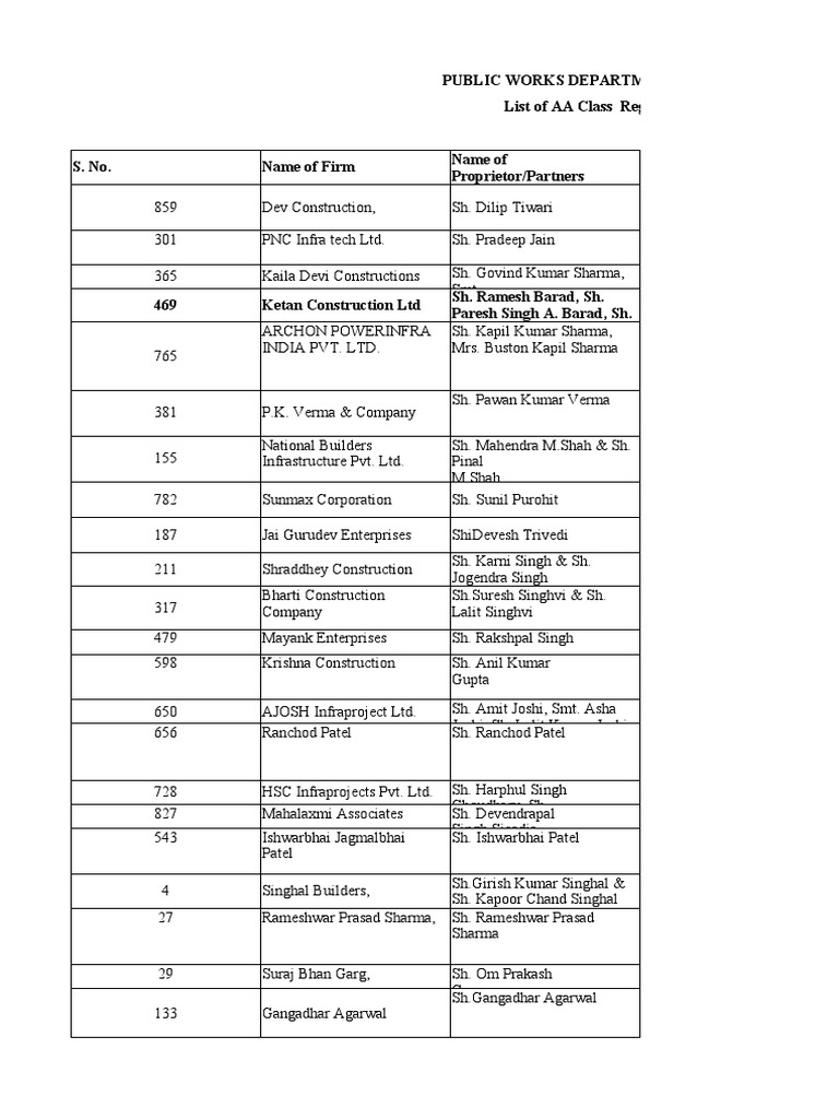 Rajasthan AA Class Contractor List | PDF