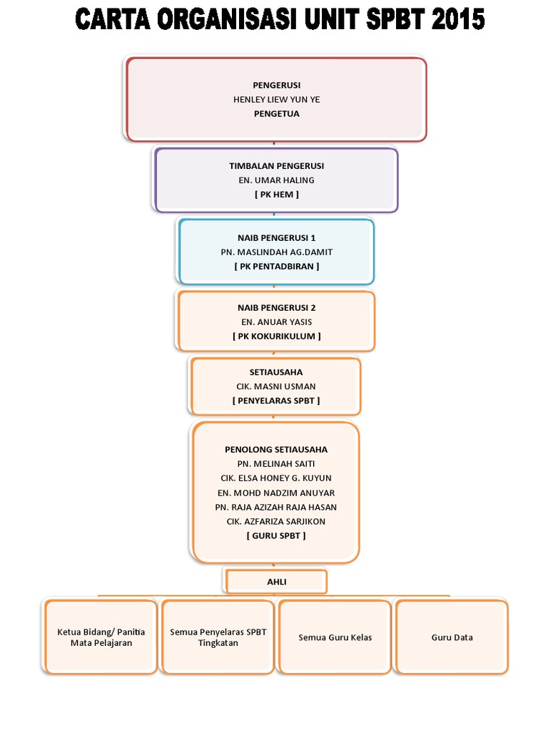 Carta Unit SPBT 2015 | PDF