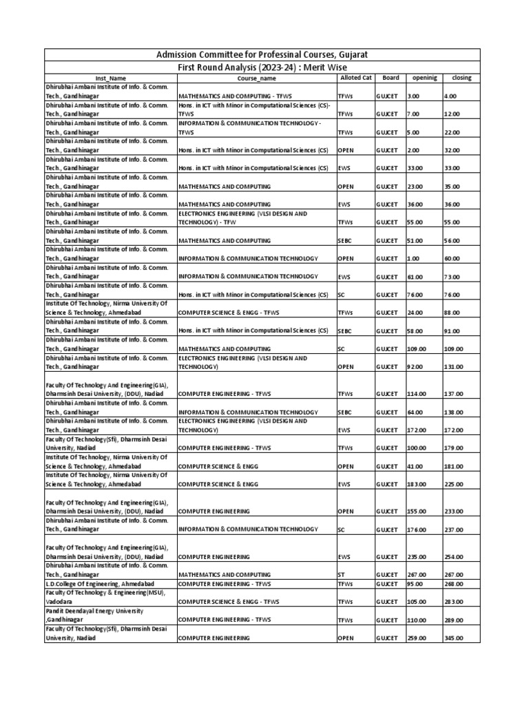 ACPC 2023-24 Merit List Analysis | PDF | Engineering | Information ...