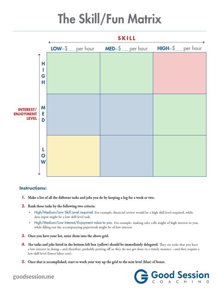 Skill/Fun Task Delegation Matrix | PDF