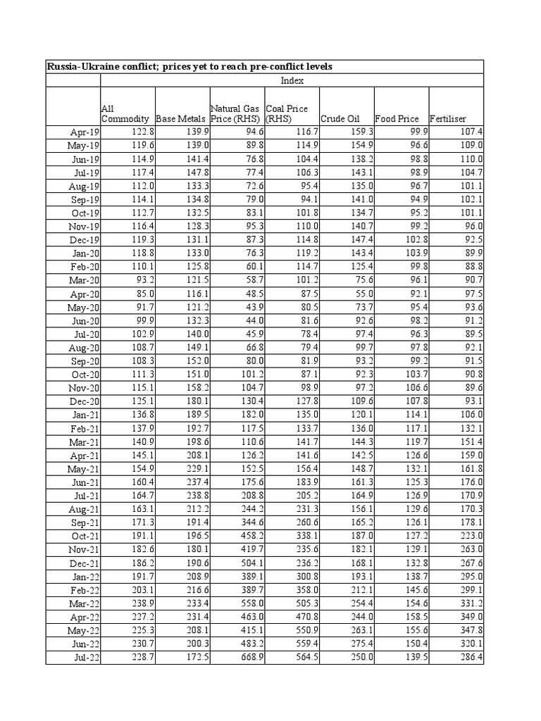 Economic Survey of India 2022 - 2023 - Table | PDF | Economies