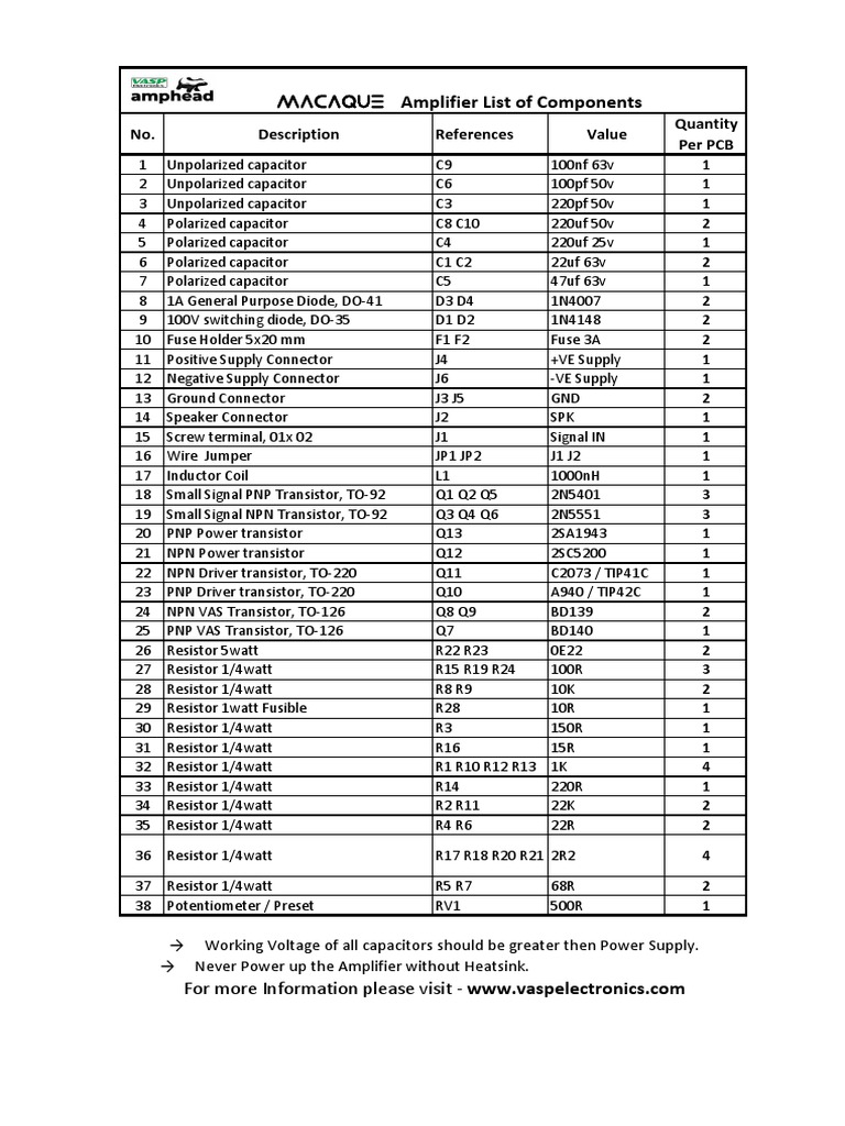 Macaque Amplifier Component List | PDF | Amplifier | Resistor