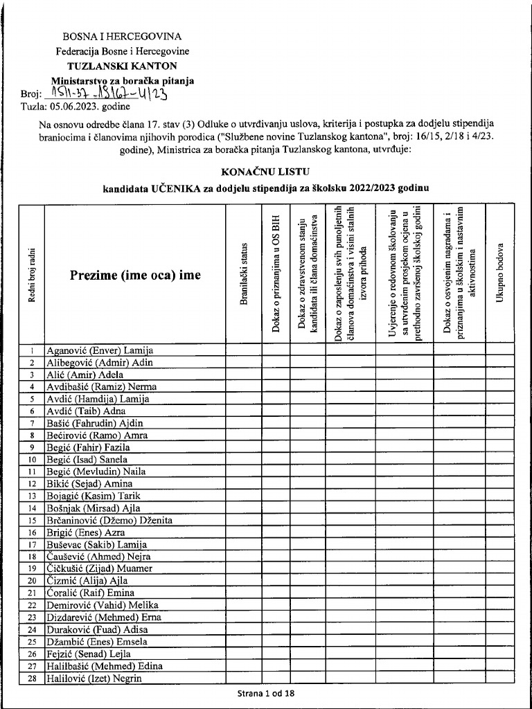 Konacne Liste UCENICI | PDF
