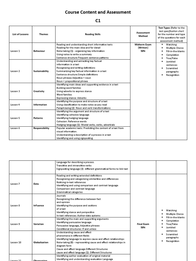 Course Content and Assessment Chart C1 (Foundation English First Semester) | PDF | Verb | Noun