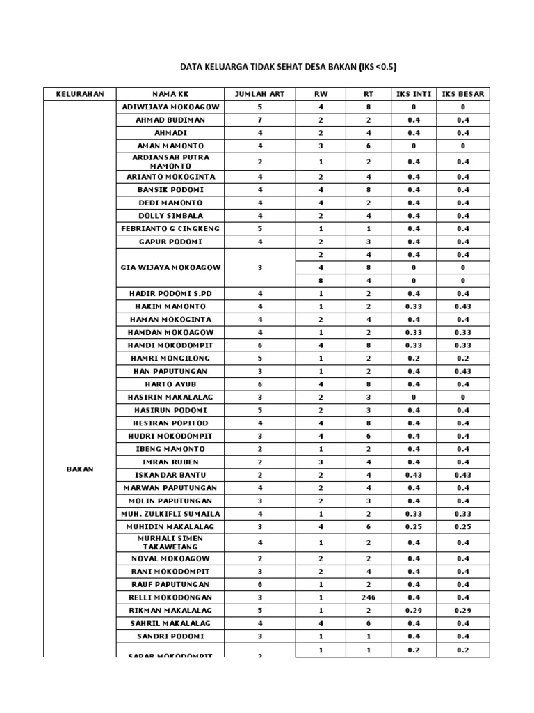 Rekapan Iks Desa - Desa Puskesmas Tanoyan 2021 | PDF
