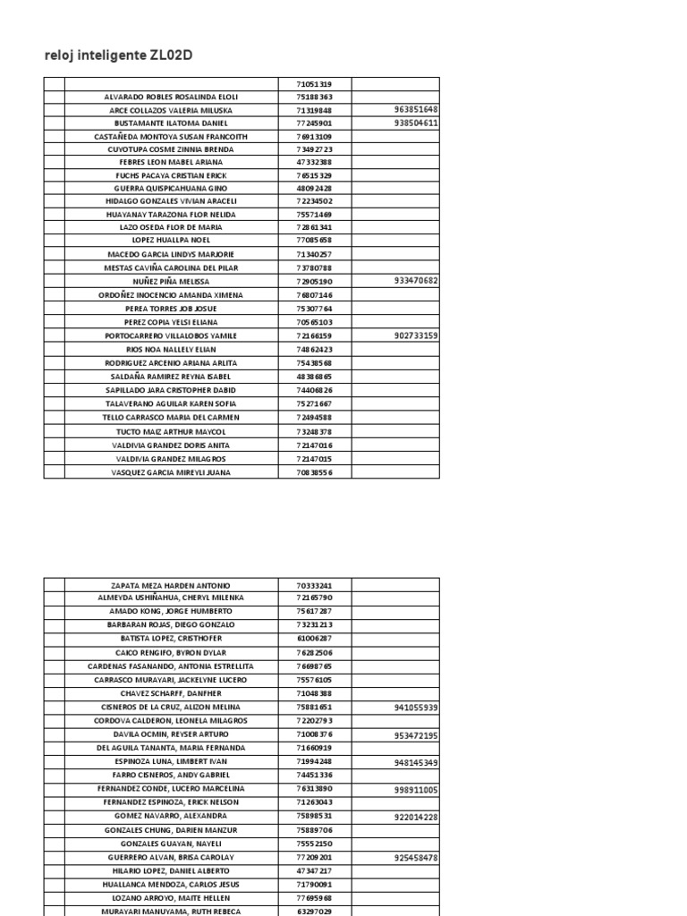 Relación de Becarios Activos Unu | PDF | Estilo de vida