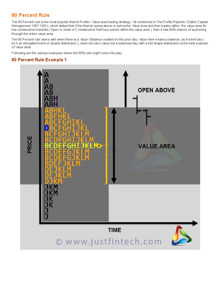 80 Percent Rule Market Profile Auction Market Theory | PDF | Auction ...