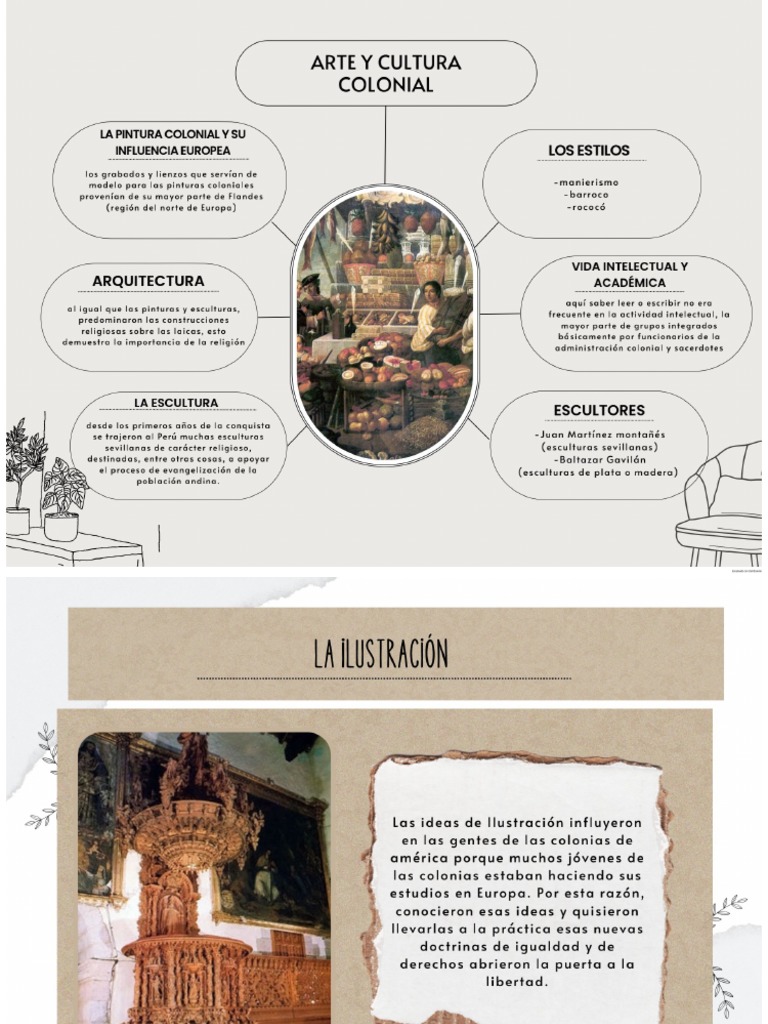 Mapa Arte y Culturs Colonial | PDF