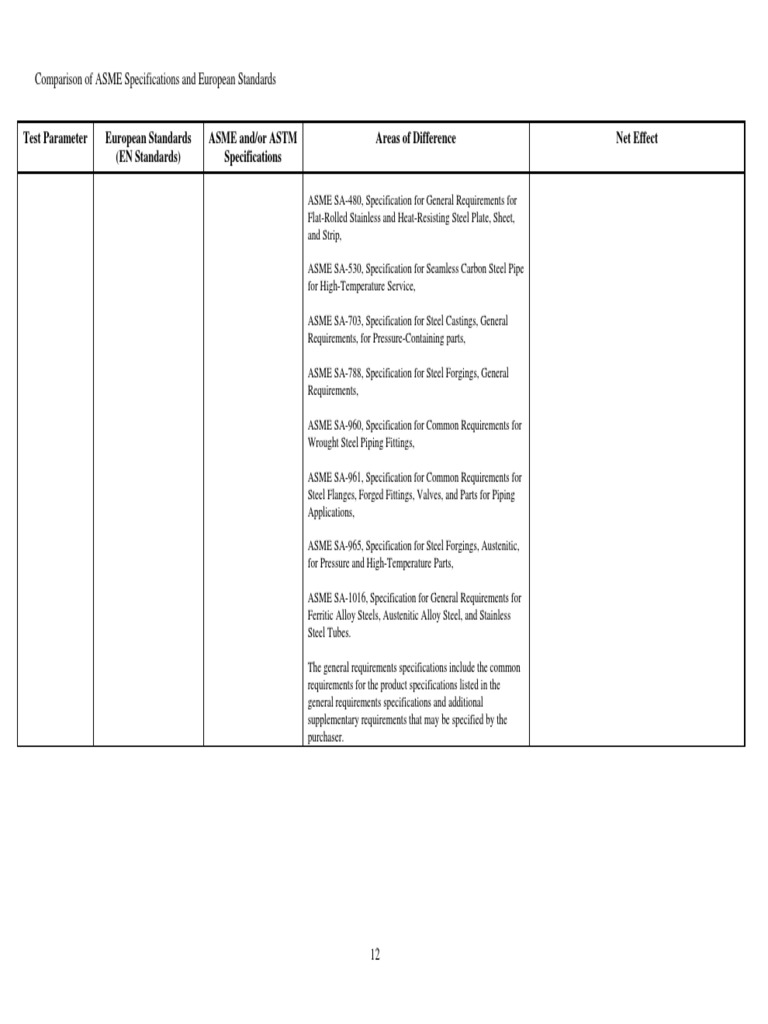 Comparison of Asme Specifications - 4 | PDF | Steel | Pipe (Fluid ...