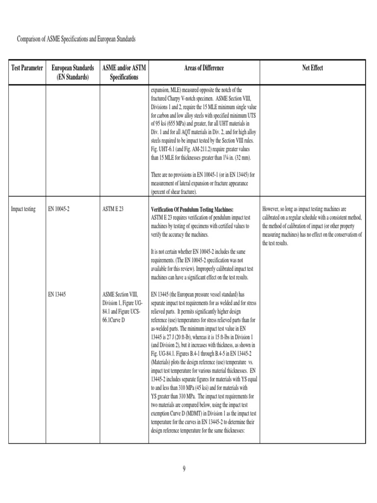 Comparison of Asme Specifications - 1 | PDF | Applied And ...