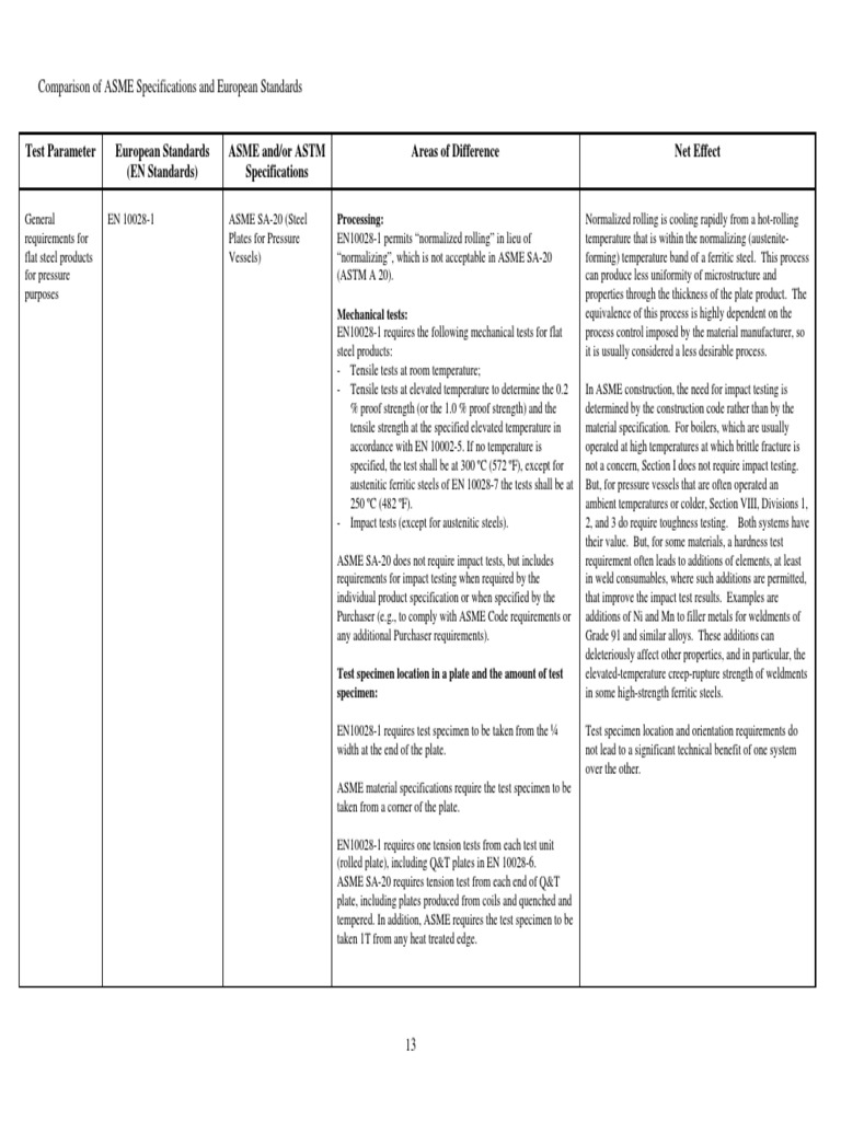 ASME vs. EN Standards for Steel Products | PDF | Steel | Physical Sciences