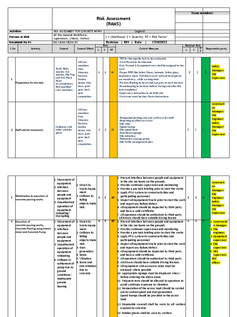 Risk Assessment For Concrete Works | PDF | Truck | Personal Protective Equipment