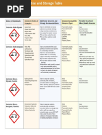 Color Codes For Chemical Storage | PDF
