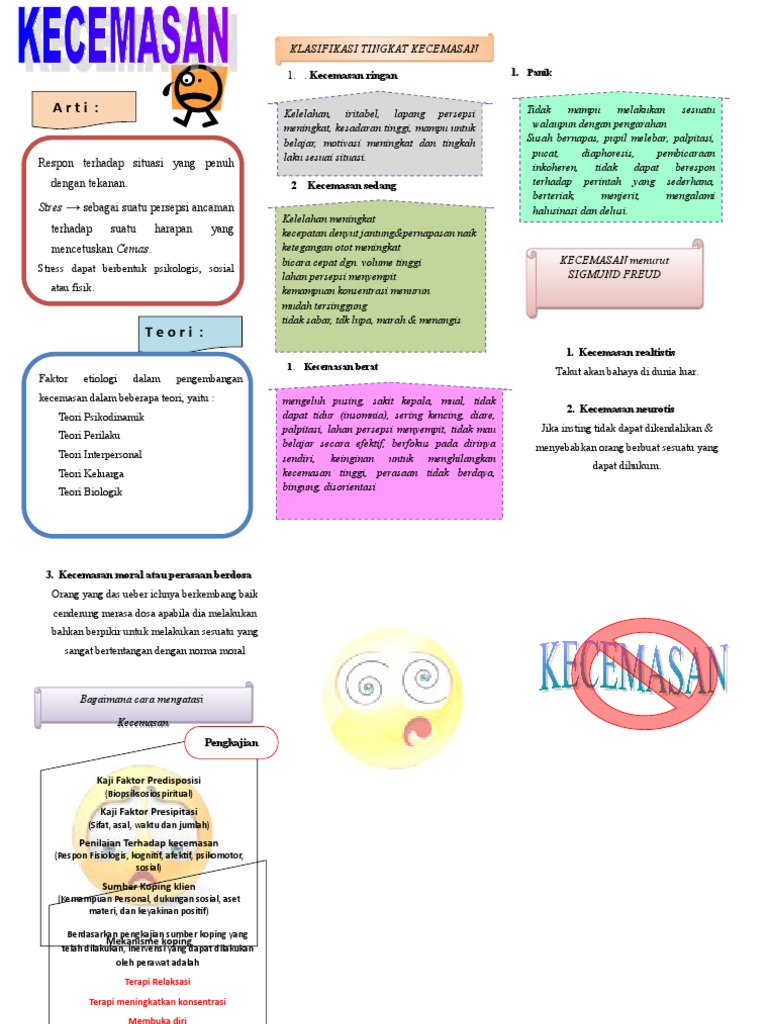 Klasifikasi dan Penanganan Kecemasan | PDF