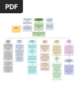 Mapa Conceptual Gasto Publico Hernan Colmenarez | PDF | Presupuesto | Economias