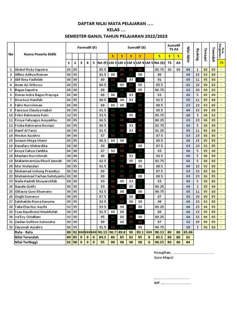 Buku Nilai - Mapel... - Nama Guru... - Semester 1 (2022-2023) | PDF
