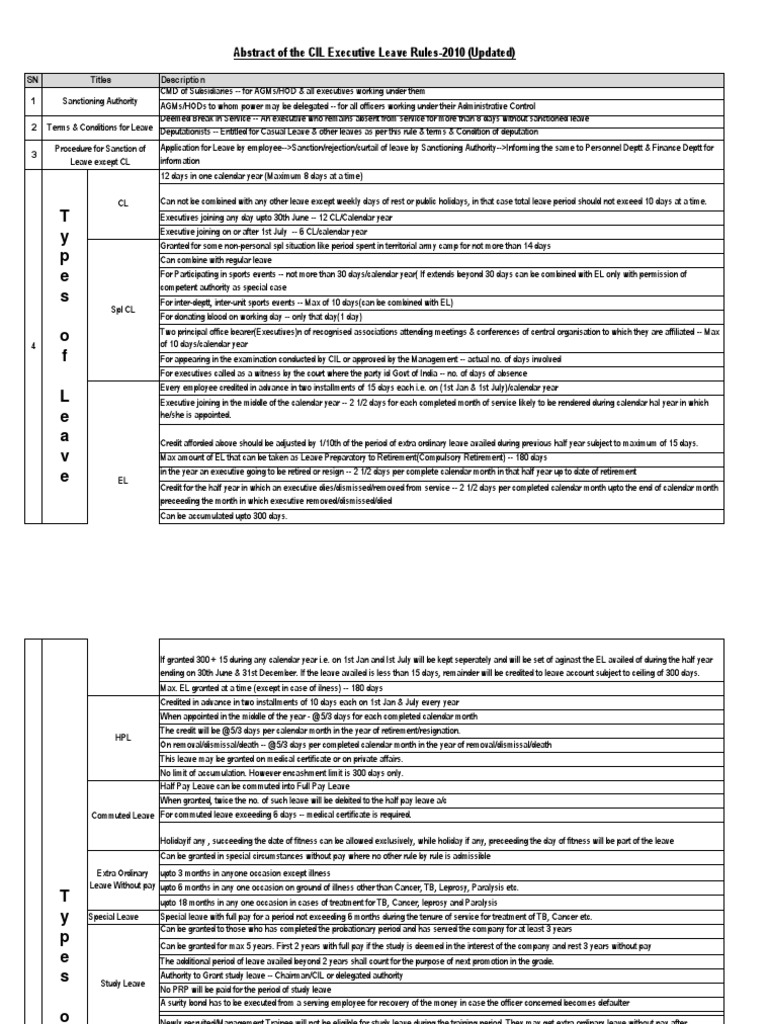 CIL EXE Leave Rule - Updated | PDF | Parental Leave