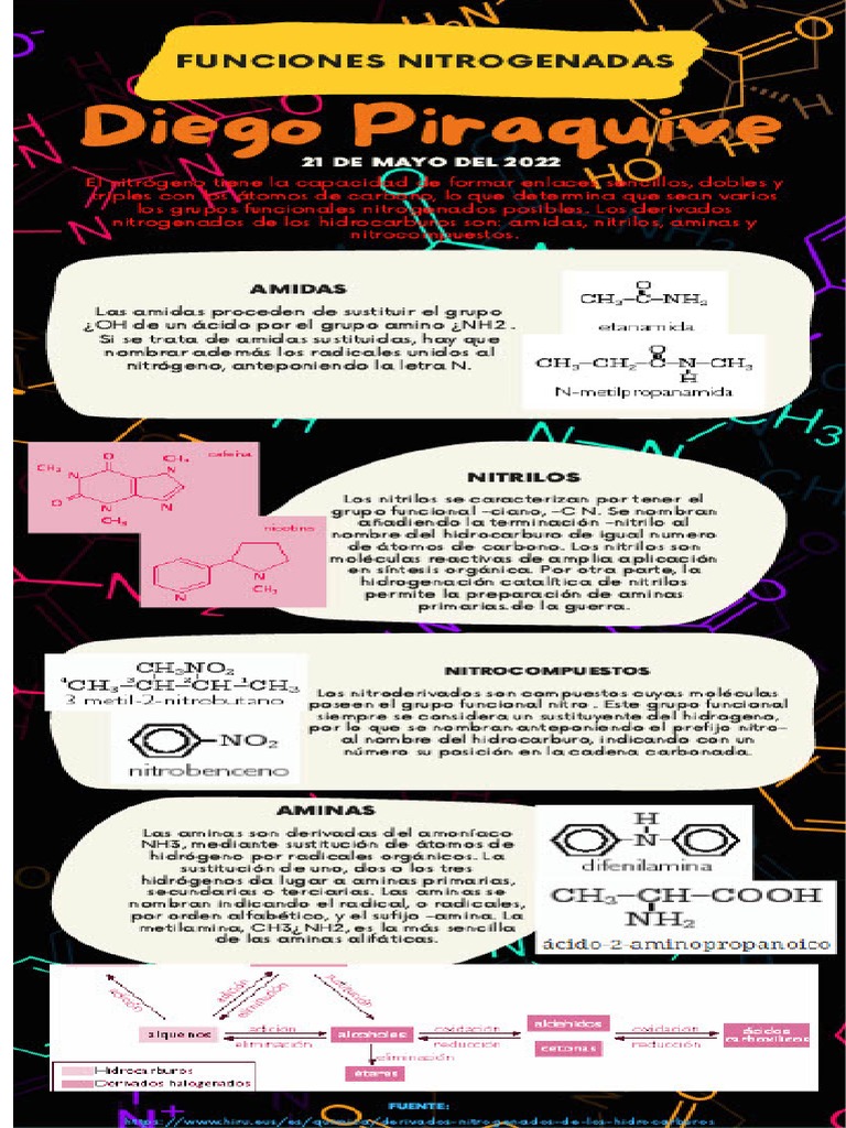 Funciones Nitrogenadas Pdf Farmacéutico Sustancias Químicas 