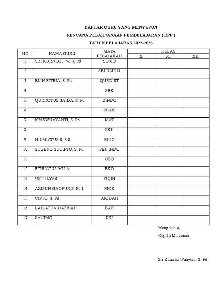 Daftar Guru Yang Menyusun RPP | PDF