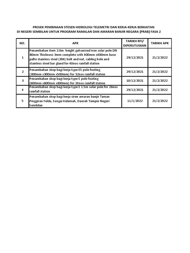 Eot 1 | PDF | Technology & Engineering